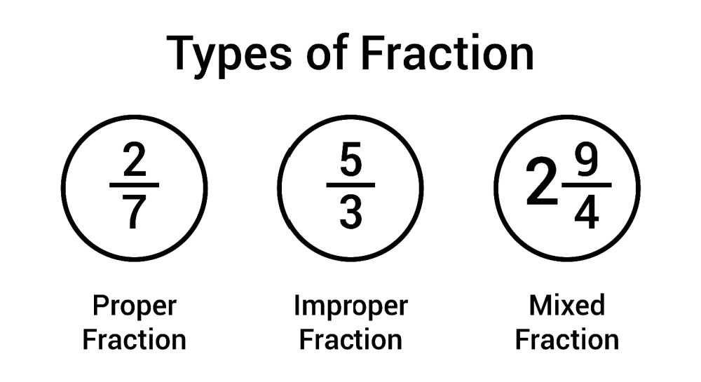 What Is A Mixed Number Definition And Examples As A Fraction