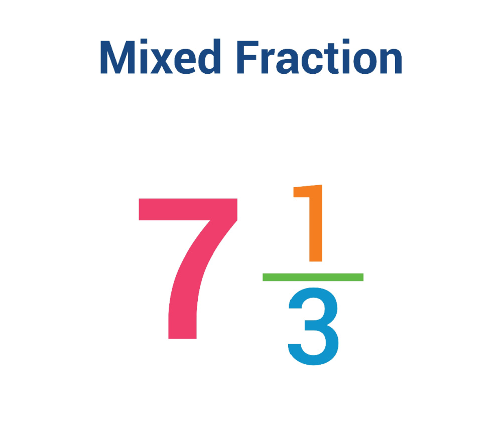 What Is A Mixed Number Definition And Examples As A Fraction what-is-a-mixed-number-definition-and-examples-as-a-fraction